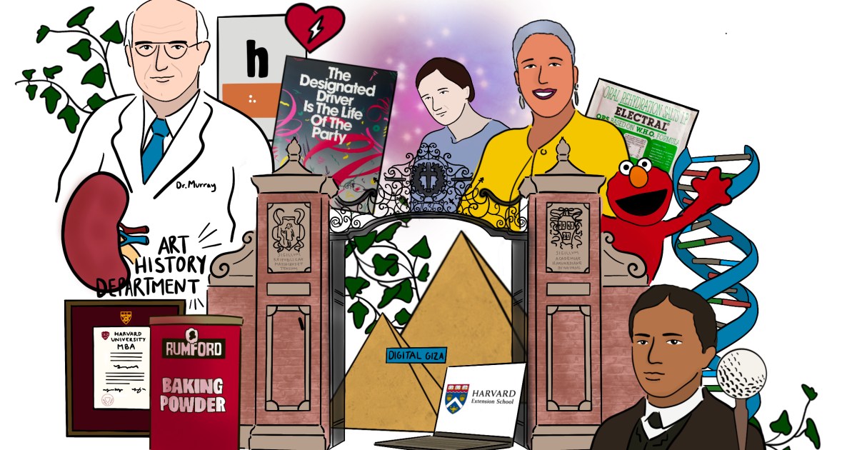 Innovation - Harvard University